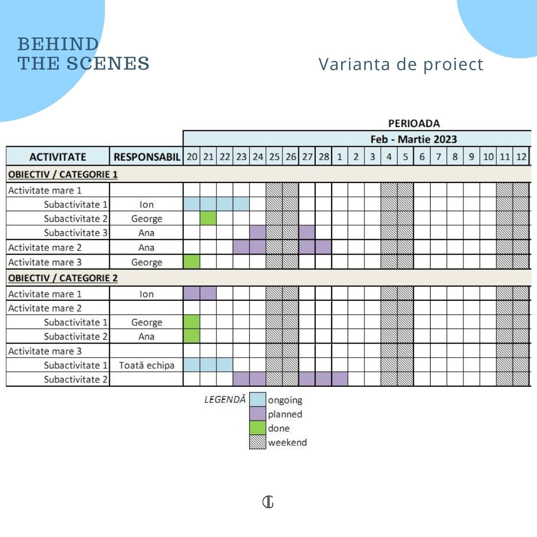 Planificare și organizarea timpului :: Denisa Jecan | Upgrade Yourself